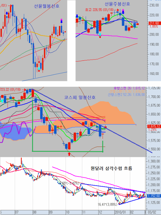 변동성을 준비하는 시장 선옵전문가분석 선물옵션 팍스넷 증권포털